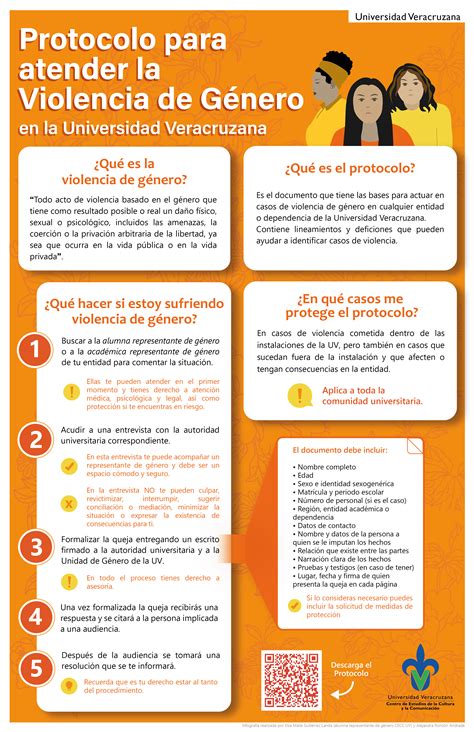 Infografías Protocolo Para Atender La Violencia De Género Maestría En