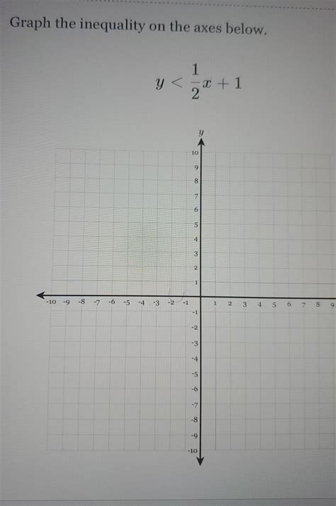 Answered Graph The Inequality On The Axes Below Bartleby