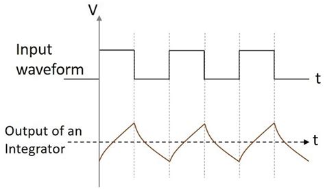 Electronic Circuits Quick Guide