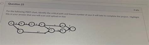 Solved For The Following PERT Chart Identify The Critical Chegg