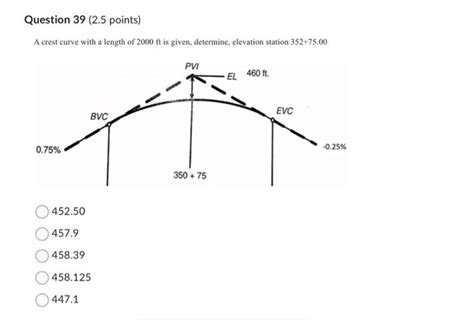 Solved A Crest Curve With A Length Of 2000ft Is Given