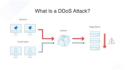 What Does Ddos Mean In Gaming Explained Otakukart