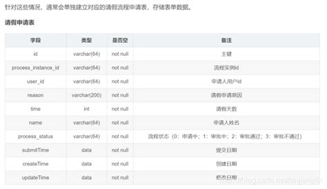 Springboot整合activiti7（排除springsecurity版）activiti7排除spring Security Csdn博客