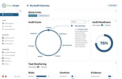 Strike Graph — Kate Arneson