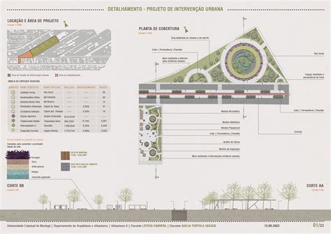 Urbanismo Ii Detalhamento Proj De IntervenÇÃo Urbana Behance