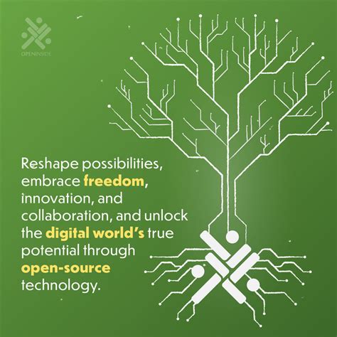 openinside co w l l on linkedin opensource software community