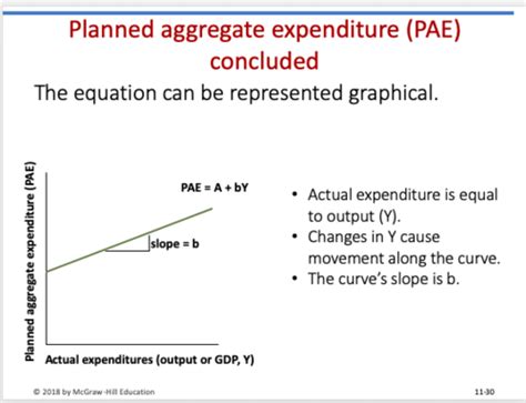 Econ Chapter Exam Review Flashcards Quizlet