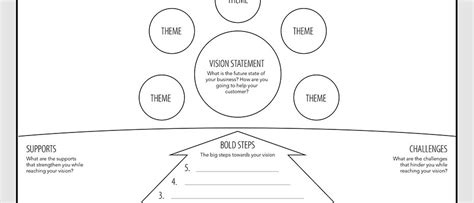 5 Steps To Design A Vision Beyond A Vision Statement Design A Better