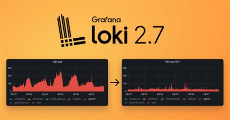 Grafana Loki 27 Tsdb Index Promtail Enhancements And More