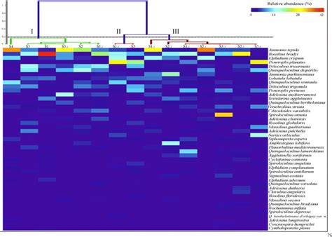 Sampling Stations Plotted On Q Mode Ca And Relative Abundance Plot Of