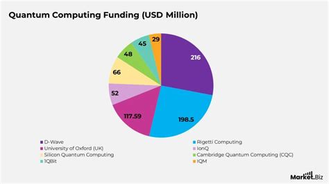 Quantum Computing Statistics By Cryptography And Facts 2026