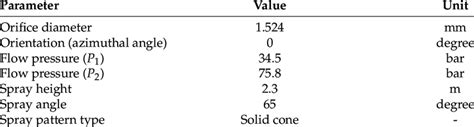 The Input Variables For The Numerical Model Download Scientific Diagram