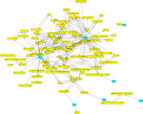 Github Mamezou Tech Sbgraph Fetch Scrapbox Project Data And