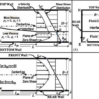 Computational Domain For Two Fluid Stratified Flow In A