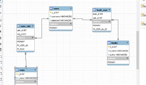 Spring Boot Can T Insert Post Mapping Json In Manytomany Relation Jpa