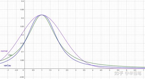 Cauchy