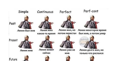 Времена в английском языке картинка с котом