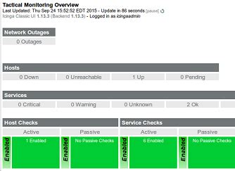 Install Icinga On Ubuntu Linux A Free Enterprise Monitoring System Unixmen