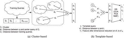 figure 6 from a learning based framework for improving querying on web