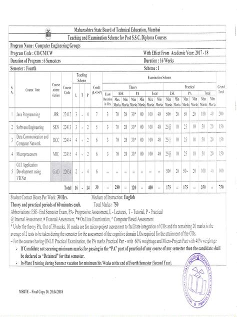 syllabus second year fourth computer technology pdf