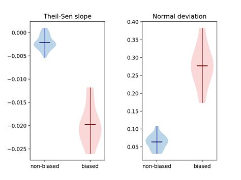 Estimating GC Bias In Short Read WGS Data Genomics In B