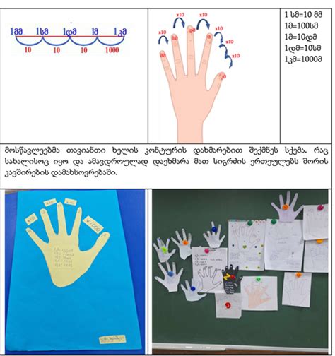 გაზომვები Mastsavlebeli Ge