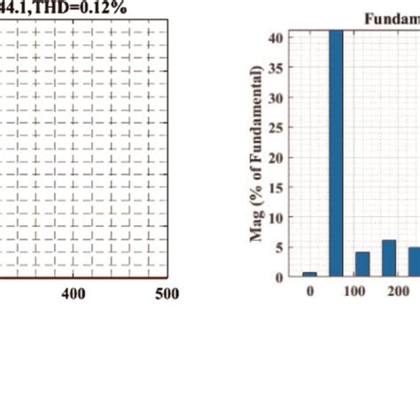 active filter design and methodology download scientific diagram