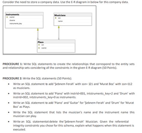 Solved PROCEDURE 1 Write SQL Statements To Create The Chegg