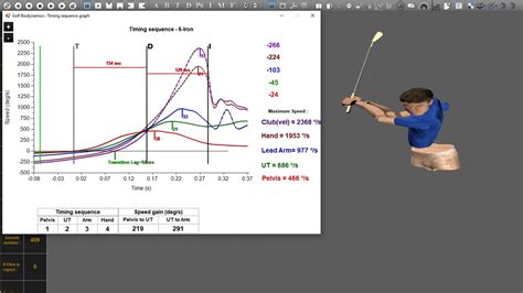 whats the kinematic sequence world class golf instruction