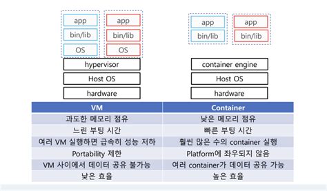 Docker Docker에 대해서 알아보자