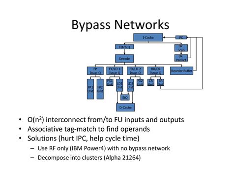superscalar organization ece cs 752 fall ppt download