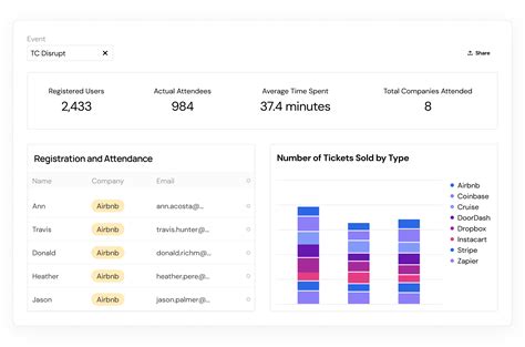 Explo Dashboard Gallery