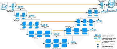 What Is Dice Loss For Image Segmentation Dev Community