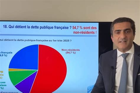 Marc Touati Viré De Sa Banque