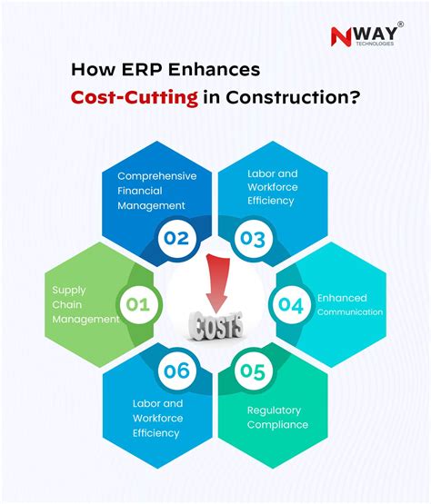 How Construction Engineering Software Can Cut Your Costs By 20