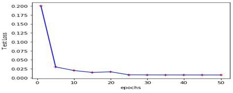 Electronics Free Full Text Separating Malicious From Benign