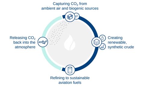 Strong Growth 1000 Carbon Capture Projects And Counting Capturemap