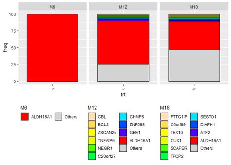 Match LLM Output To Fixed Ontology GenAI Stack Exchange