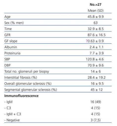 Efficacy And Safety Of Combined Cyclosporin A And Mycophenolate Mofetil