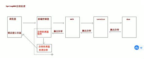十一、springmvc之自定义异常处理器 简书