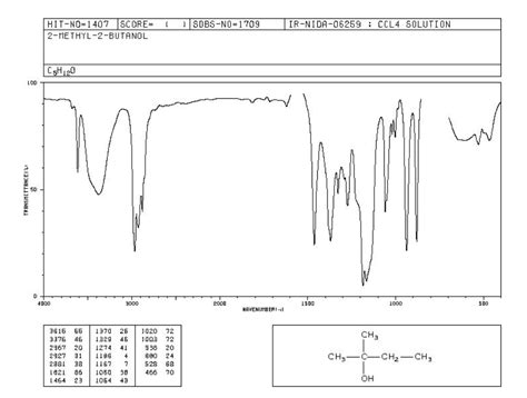 Solved Problem Product Ik And Proton Nmr Spectrums Of 2 Methyl 2