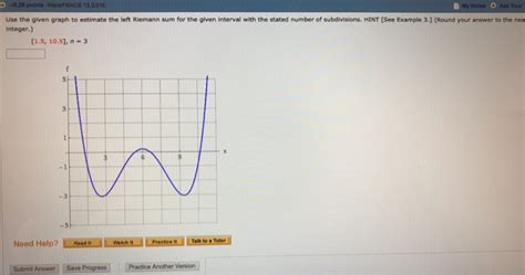 Solved Use The Given Graph To Estimate The Left Riemann Sum Chegg