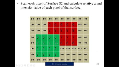 Z Buffer Method Continue And A Buffer Method Youtube