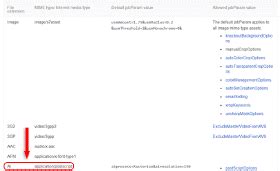 The Correct MIME Type For Adobe Illustrator Ai Files Radu Link