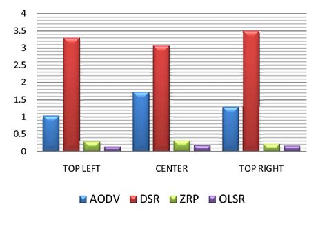 Comparison Of Average Jitters At Different P Download Scientific Diagram