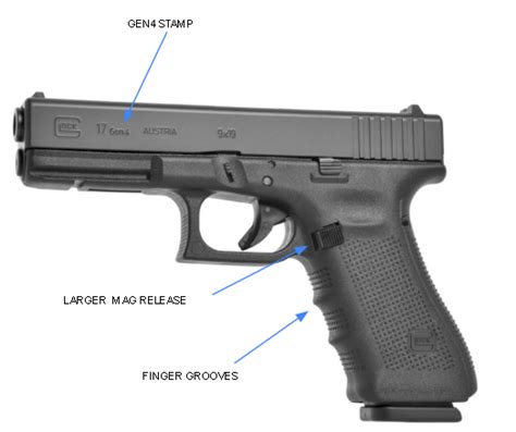 How Do I Know What Generation Glock I Have