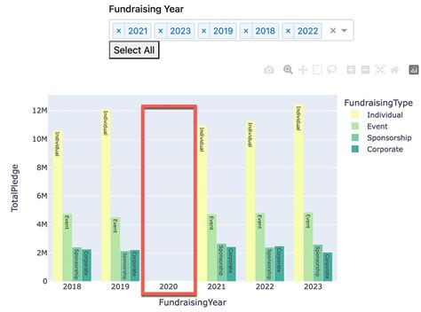 Int Type X Axis With Dropdown Filter Dash Python Plotly Community Forum
