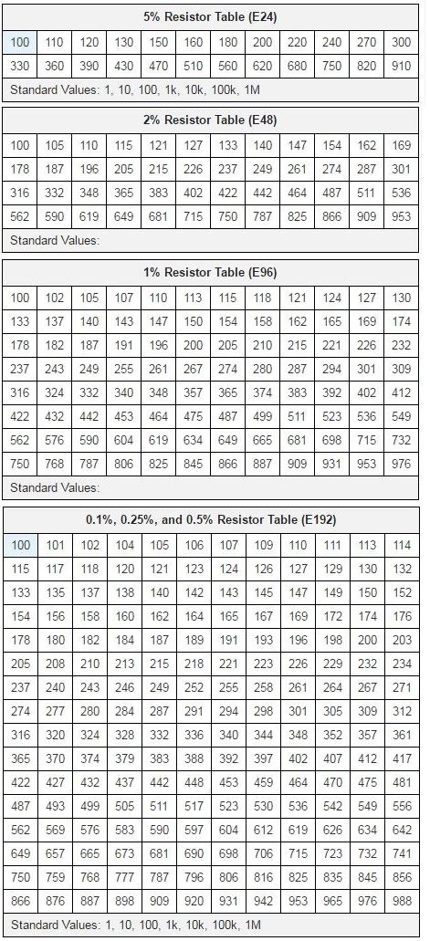 Standard Eia Decade Resistor Values Table Resistors Precision Power