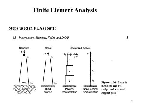 Introduction To Finite Element Method Ppt