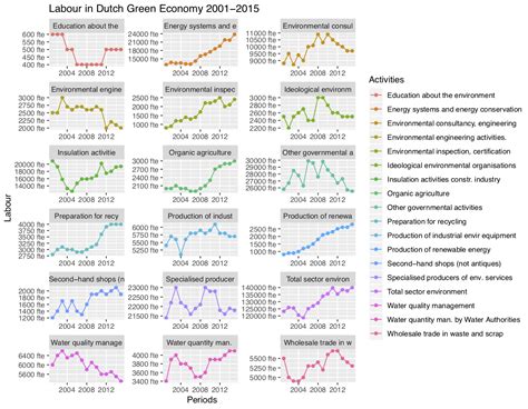 R And Visualisation For Beginners Digital Society School